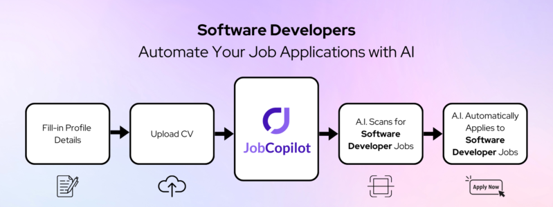 How to Automate Software Developer Job Applications