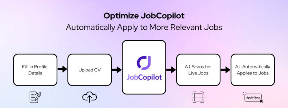 Optimaliseer JobCopilot - Automatisch solliciteren naar meer banen