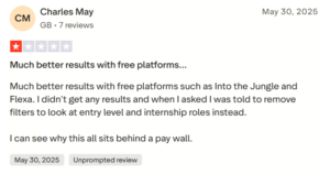RemoteJobsFinder.co Review: I Paid for It, So You Don’t Have To ...